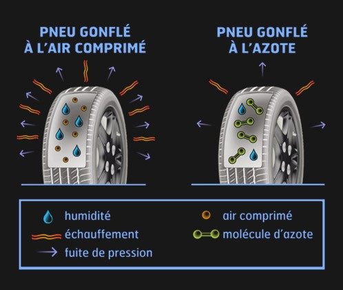 Gonflage à l'azote › Pneu Vanhamme